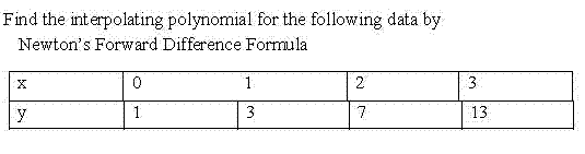 Solved Find the interpolating polynomial for the following | Chegg.com
