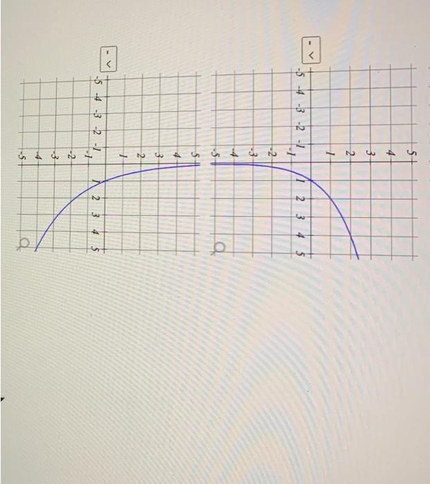 Solved Match The Formula Of The Logarithmic Function To Its 