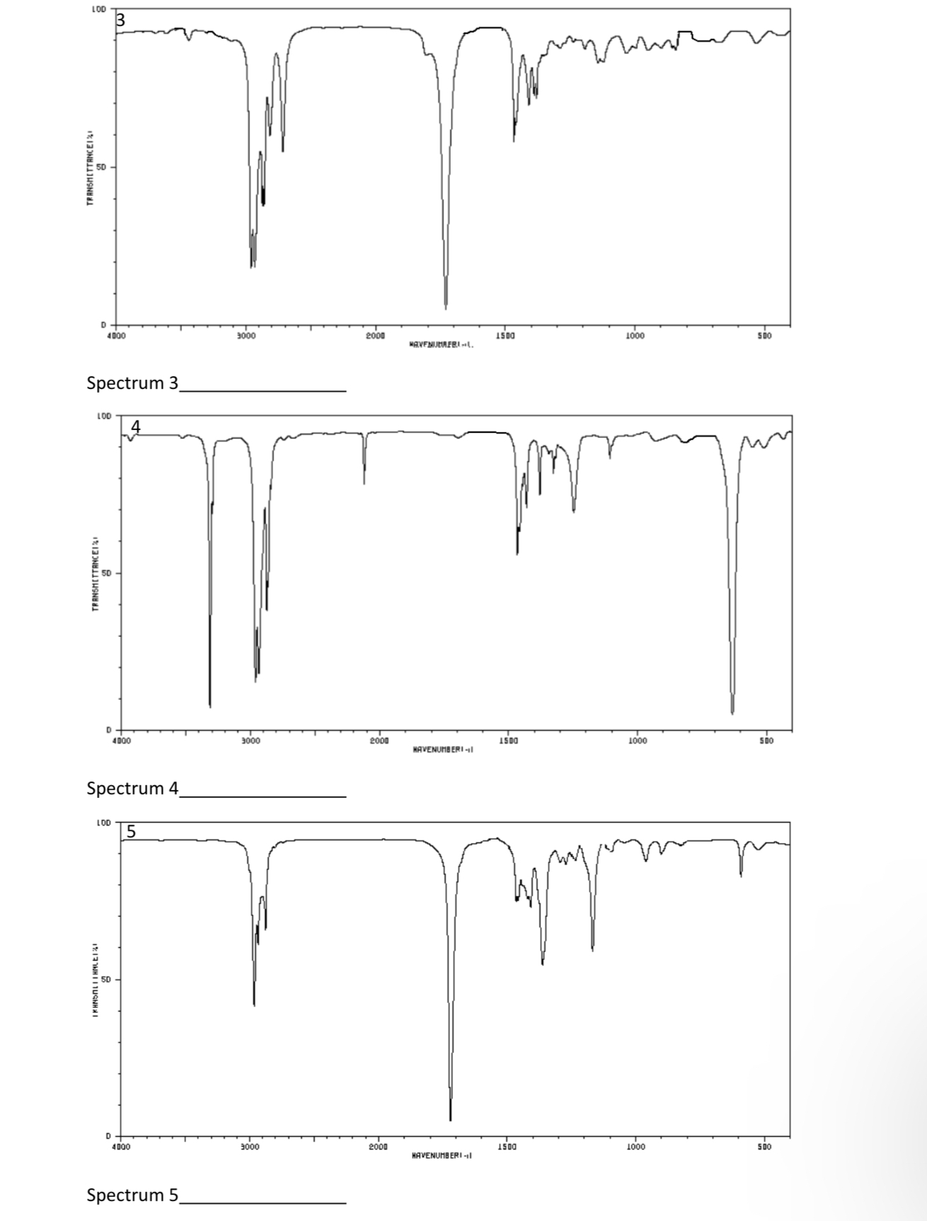 Spectrum 3Spectrum 4Spectrum 5 | Chegg.com