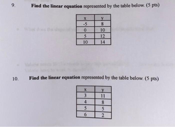 Solved 9. Find the linear equation represented by the table | Chegg.com