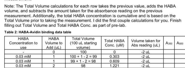 Solved Show how the total HABA concentration was calculated. | Chegg.com