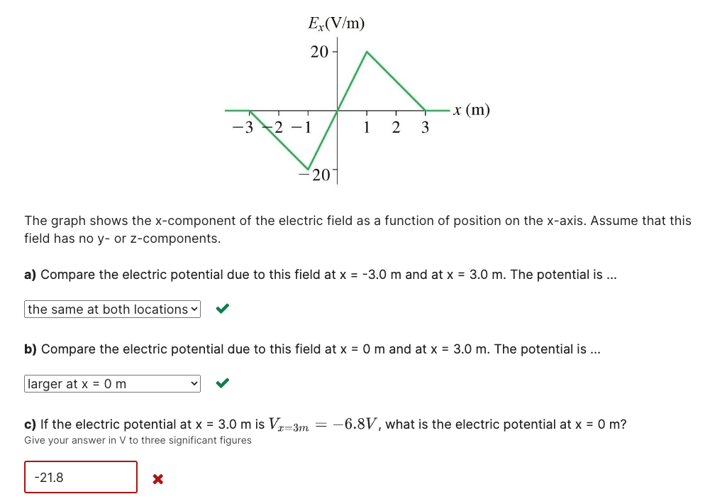 Solved The graph shows the x -component of the electric | Chegg.com
