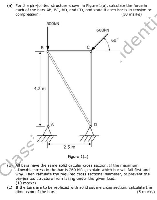 Solved (a) For the pin-jointed structure shown in Figure | Chegg.com