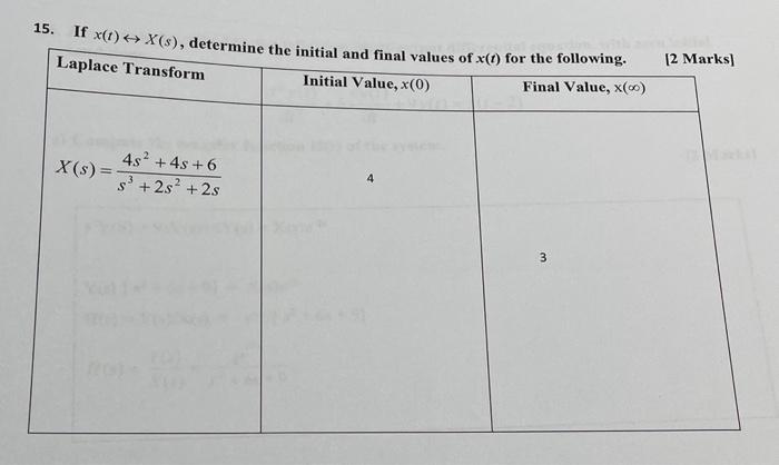 Solved If x(t)↔X(s), determine the initial and final valuae | Chegg.com