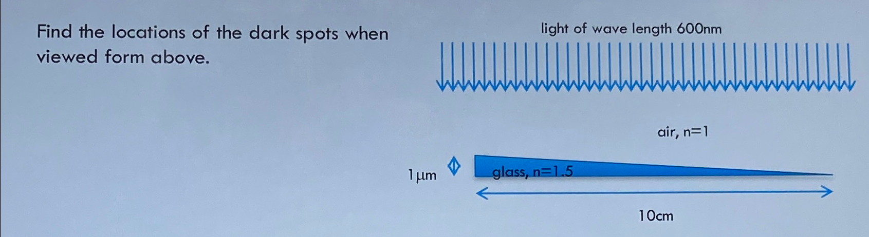 Solved Find the locations of the dark spots when light of | Chegg.com