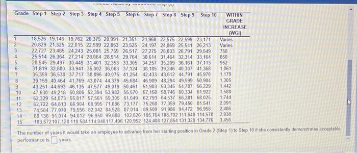 Solved Pay Progression in a Job Classification Plan The | Chegg.com