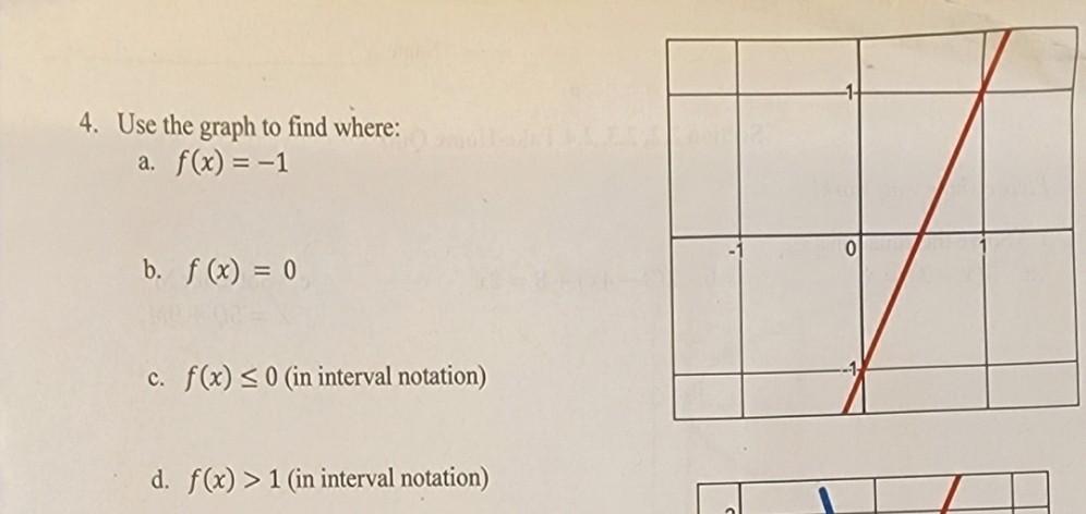 Solved 4. Use the graph to find where: a. f(x)=−1 b. f(x)=0 | Chegg.com
