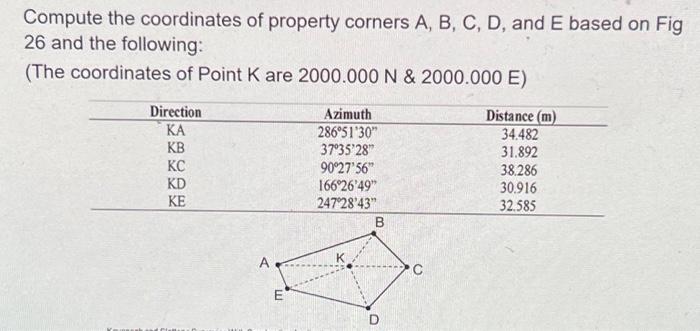Solved Compute the coordinates of property corners A, B, C, | Chegg.com
