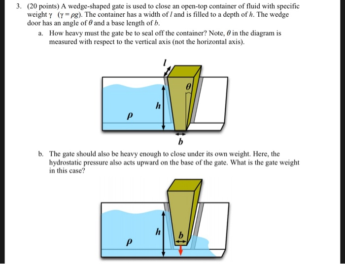Solved 3. (20 points) A wedge-shaped gate is used to close | Chegg.com