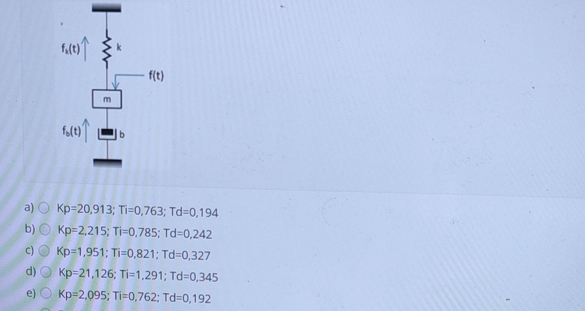 Solved Find the controller parameters for PID control of the | Chegg.com