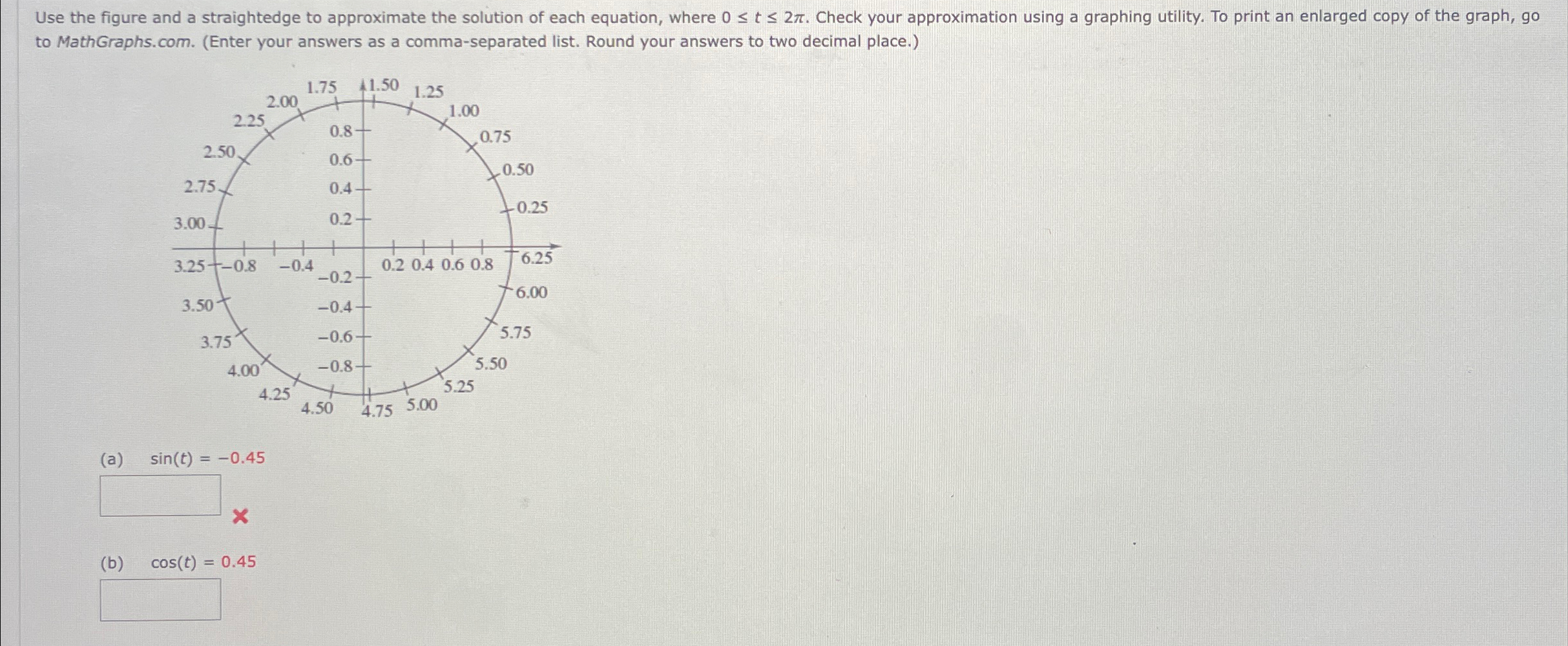 Solved Use the figure and a straightedge to approximate the | Chegg.com
