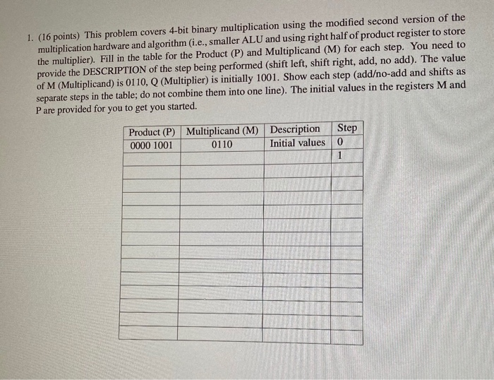 Solved 1. (16 points) This problem covers 4-bit binary | Chegg.com