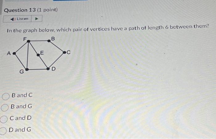 Solved In the graph below, which pair of vertices have a | Chegg.com
