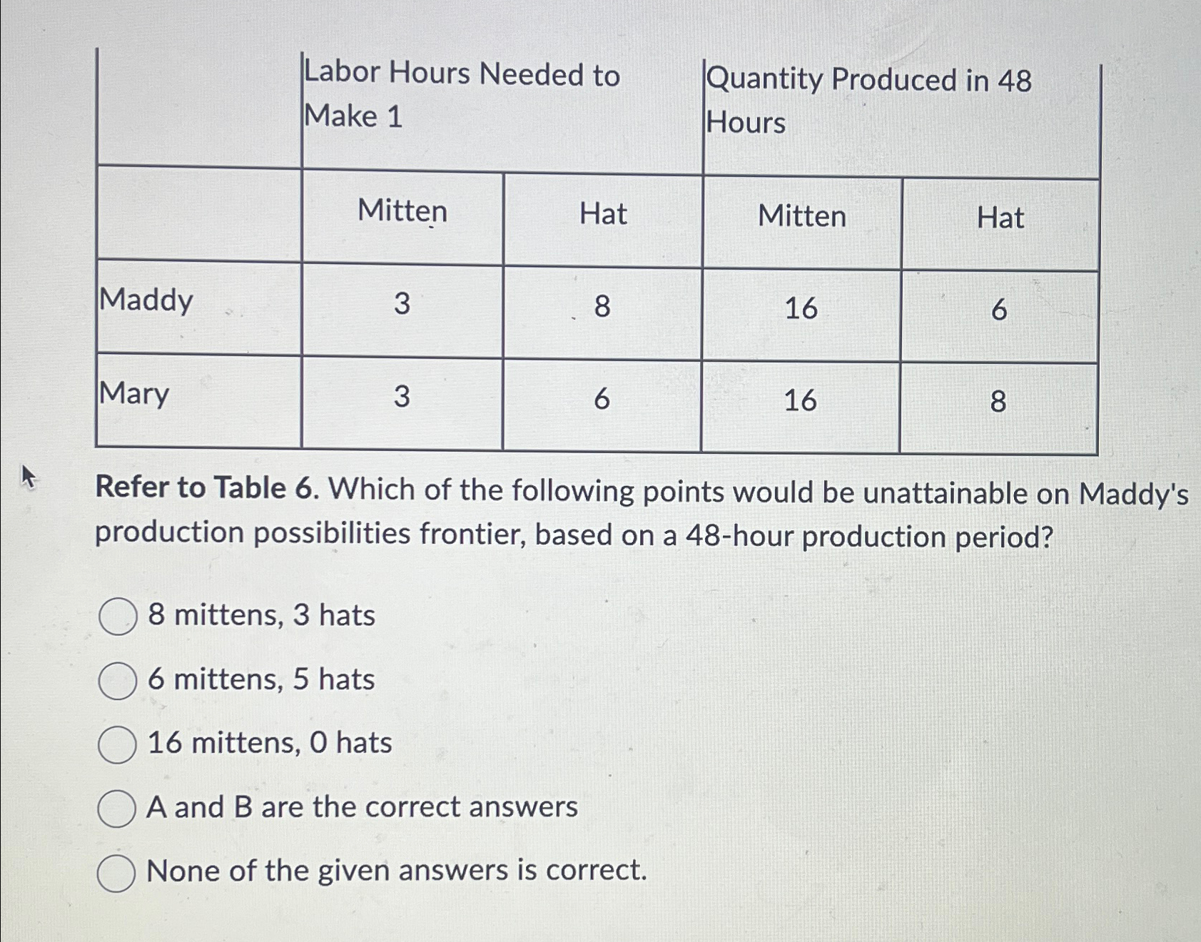 Solved \table[[,\table[[Labor Hours Needed to],[Make | Chegg.com