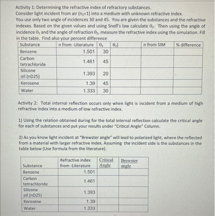 Solved Activity 1: Determining the refractive index of | Chegg.com