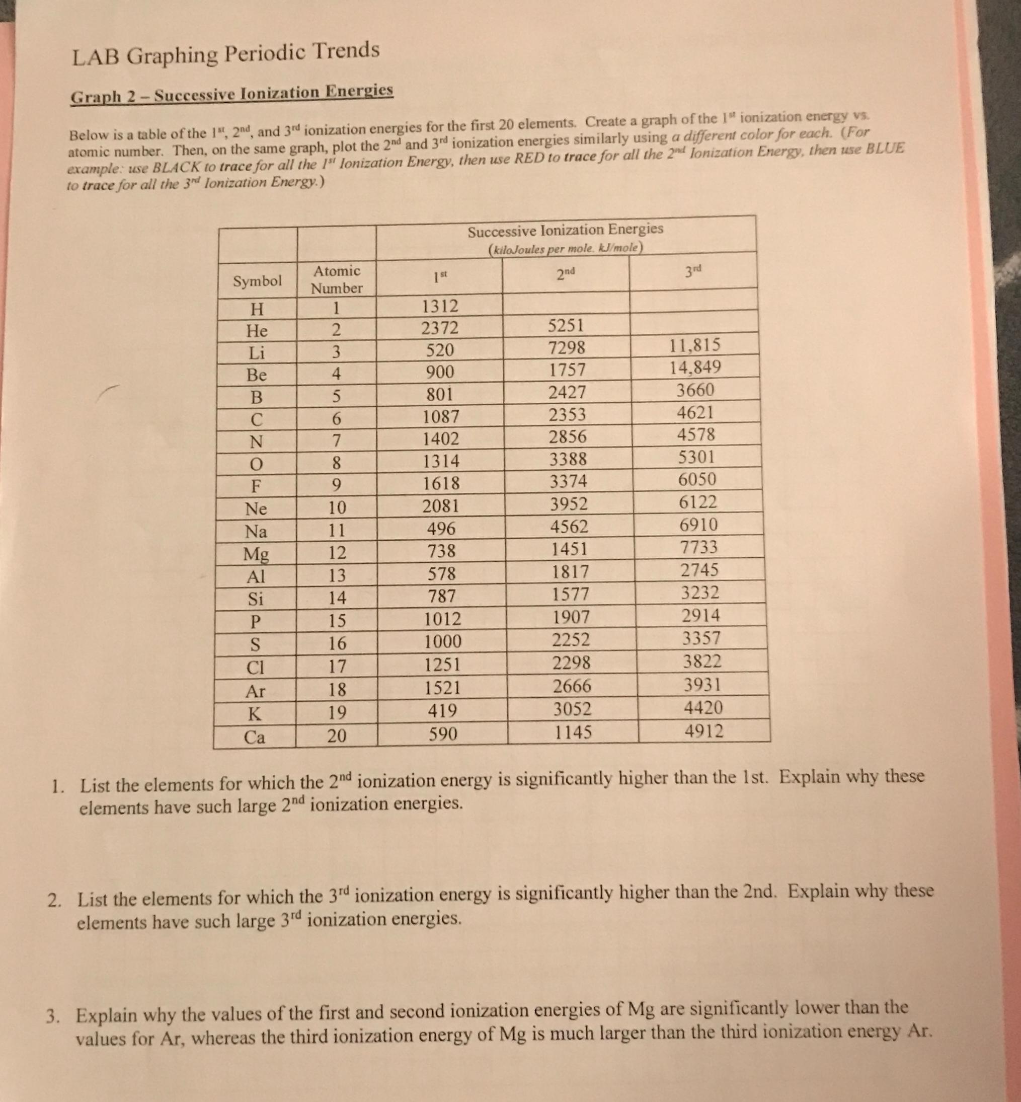 Solved LAB Graphing Periodic Trends ﻿Graph 2 - ﻿Successive | Chegg.com