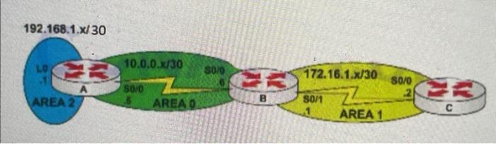 Using Cisco packet racer Considering the following | Chegg.com