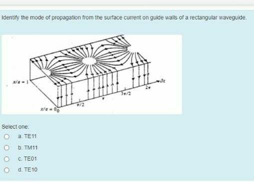 Solved Identify the mode of propagation from the surface | Chegg.com