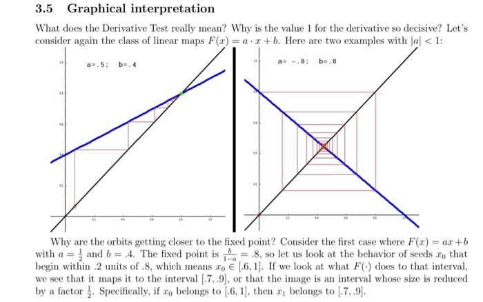 3.5 Graphical interpretation What does the Derivative | Chegg.com
