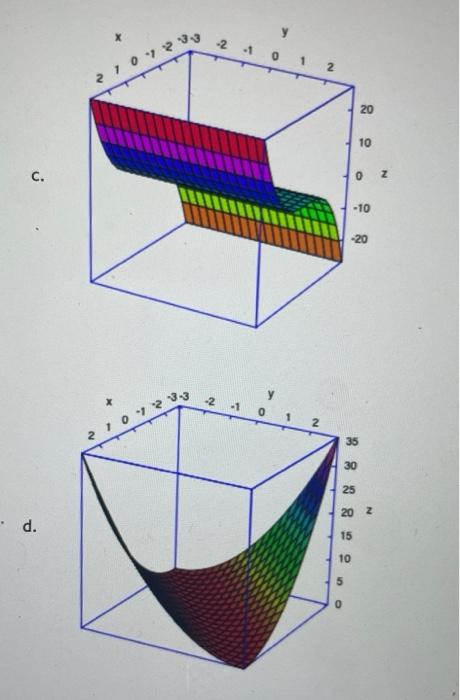 Solved Match each graph with its equation. The mouse can | Chegg.com