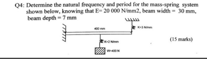 Solved Q4: Determine the natural frequency and period for | Chegg.com