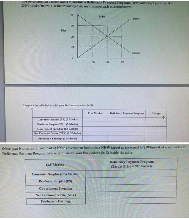 Solved I ne governmentor and wants to mstitute a Deficiency | Chegg.com