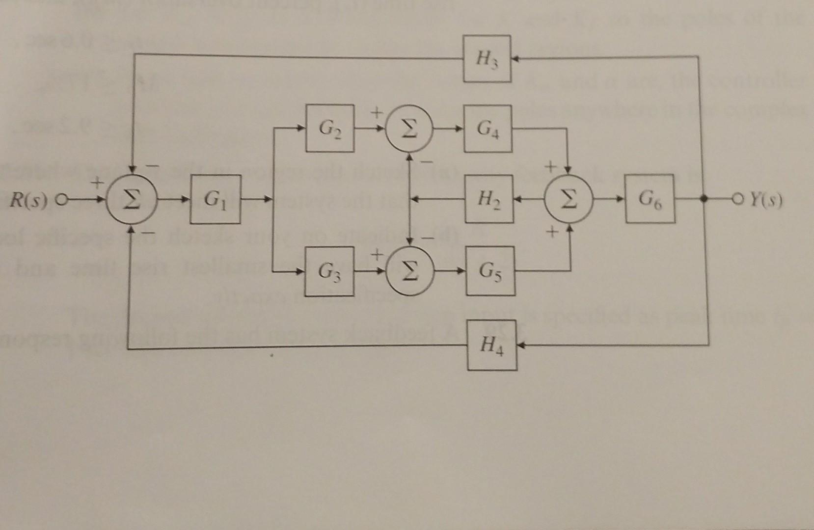 Solved 3.21 Use block-diagram algebra to determine the | Chegg.com