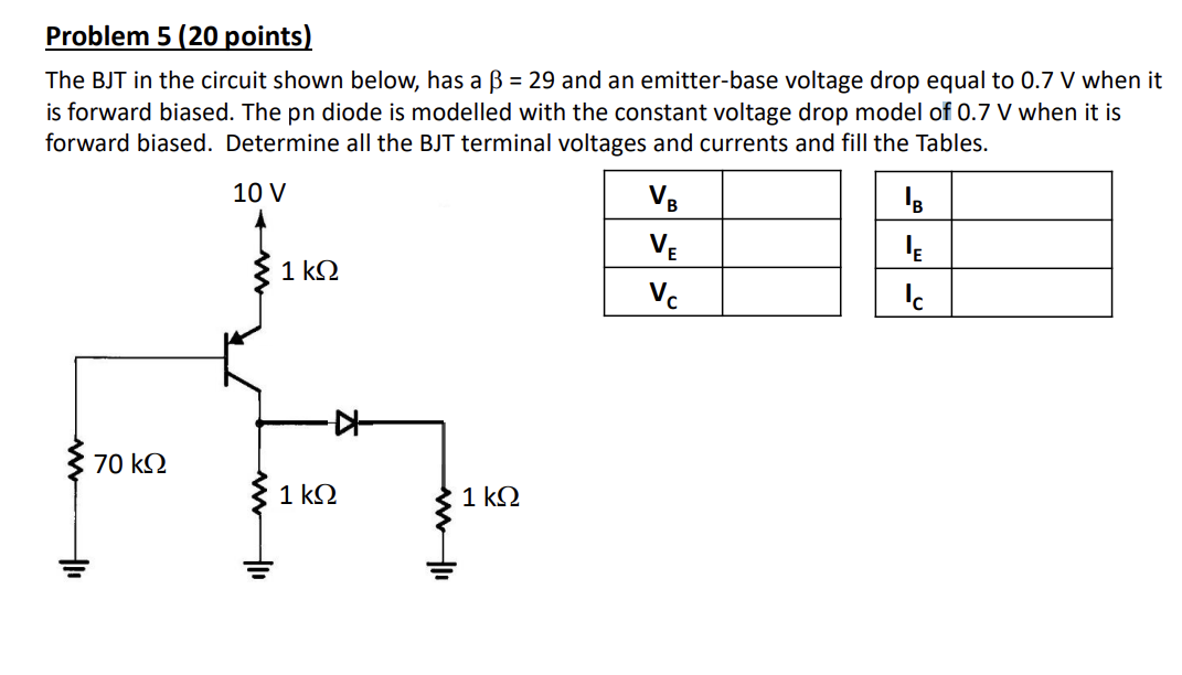 Solved Problem 5 (20 ﻿points) ﻿The BJT in the circuit shown | Chegg.com