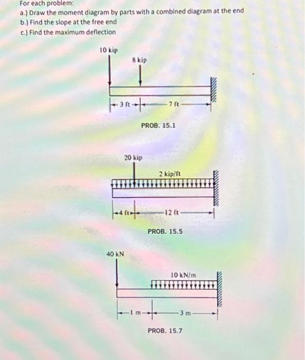 Solved For each problem: a.) Draw the moment diagram by | Chegg.com