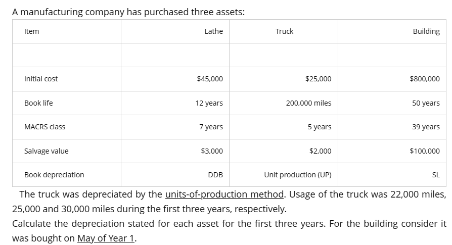 Solved A manufacturing company has purchased three assets:A | Chegg.com