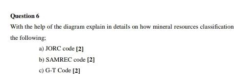 Question 6 With the help of the diagram explain in | Chegg.com