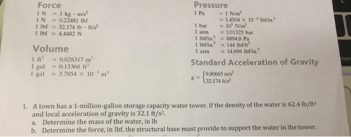 Solved Force IN = 1 kg. mis? IN 022481 lbf 1 lbf = 32.174 | Chegg.com