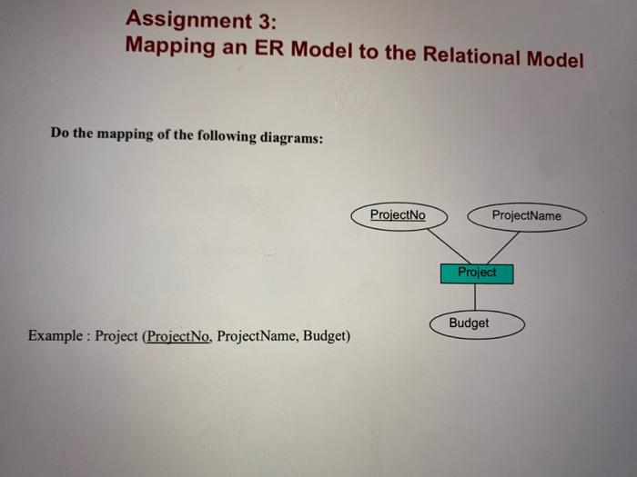 Solved drawing the mapping of this ERD diagram. like the | Chegg.com