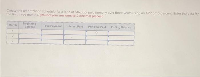 Solved Create the amortization schedule for a loan of | Chegg.com