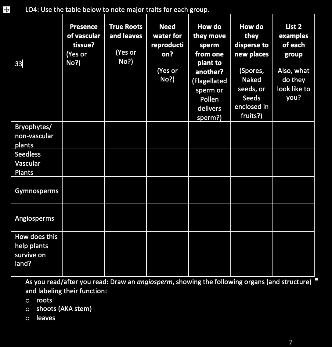 Please fill out this table and draw an angiosperm | Chegg.com