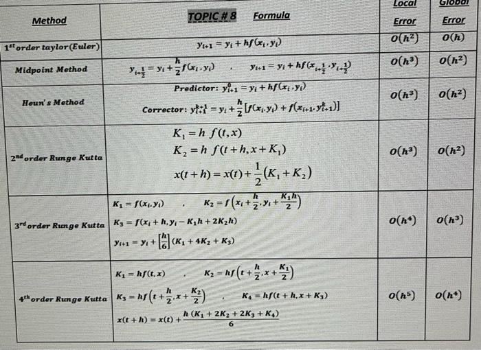 Solved solve it by hand please with steps i need to | Chegg.com