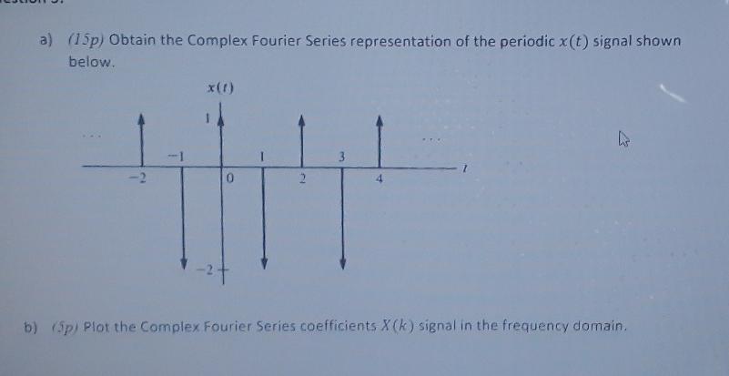 Solved a) (15p) Obtain the Complex Fourier Series | Chegg.com