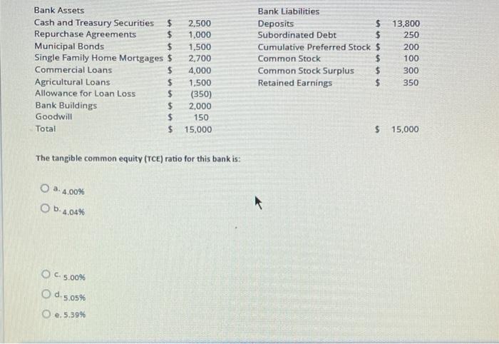 Solved The tangible common equity (TCE) ratio for this bank | Chegg.com