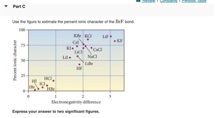Solved Part A Draw the Lewis structure for BrF. Draw the | Chegg.com