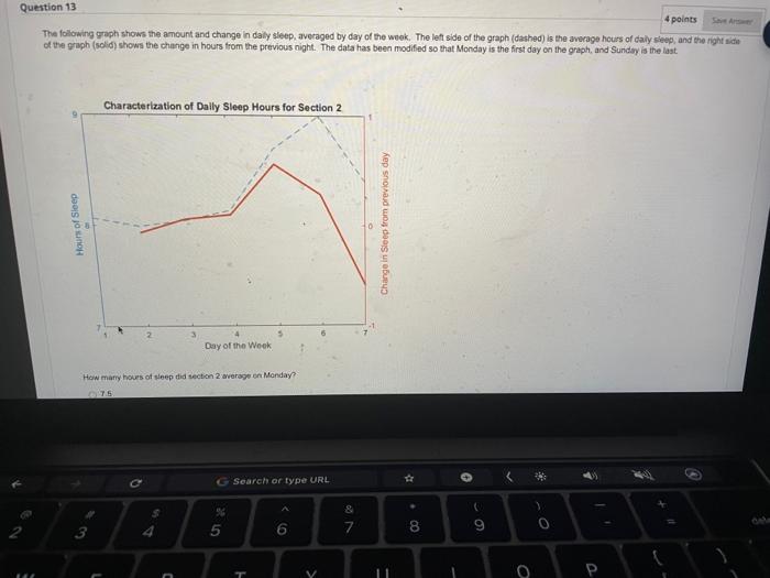 [Solved]: The following graph shows the amount and change i