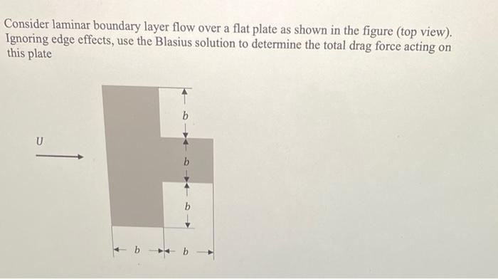 Solved Consider laminar boundary layer flow over a flat | Chegg.com