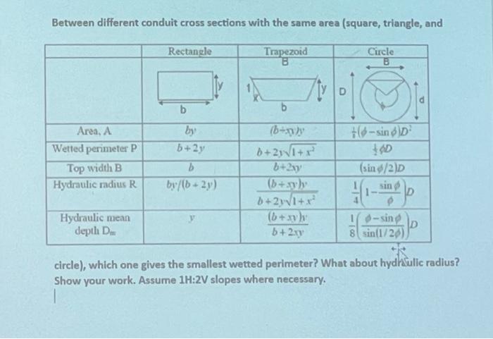 Solved Between different conduit cross sections with the | Chegg.com