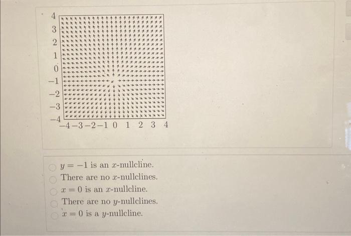 Solved y=−1 is an x-nullcline. There are no x-nullclines. | Chegg.com