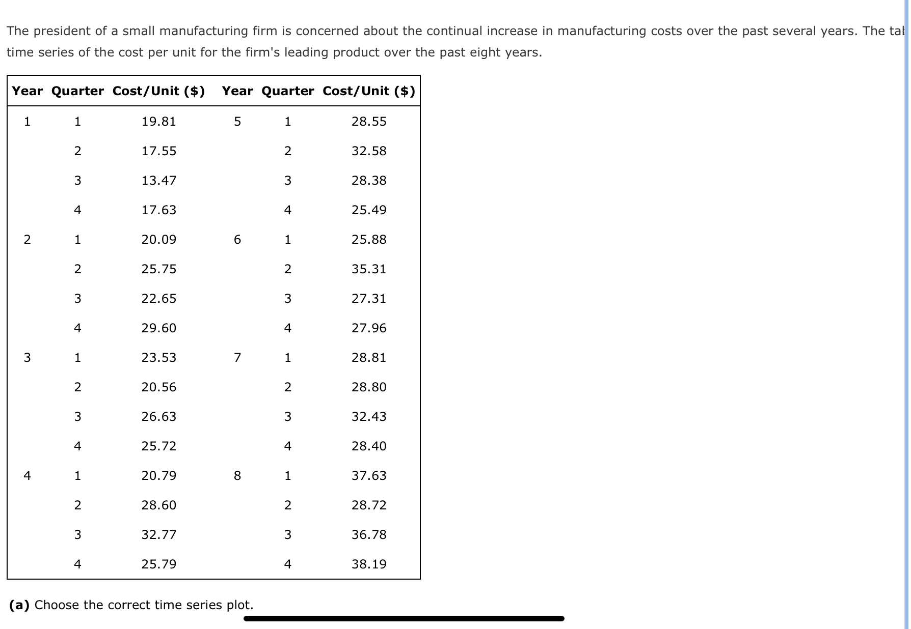 Solved Use Simple Linear Regression Analysis To Find The