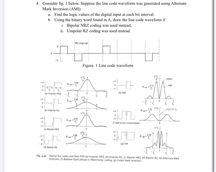 Solved 4. Consider fig. 1 below. Suppose the line code | Chegg.com