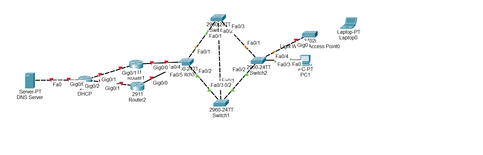 Solved 1-Configure DHCP router2-Configure the DNS | Chegg.com