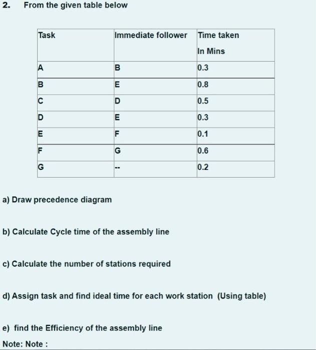 Solved 2. From the given table below a) Draw precedence | Chegg.com