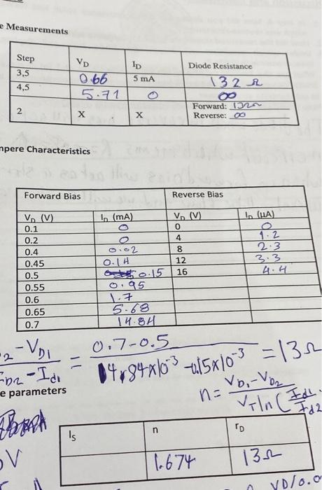 Solved Tahle 1 Diode Measurnuents Table 2 Volt-ampere | Chegg.com