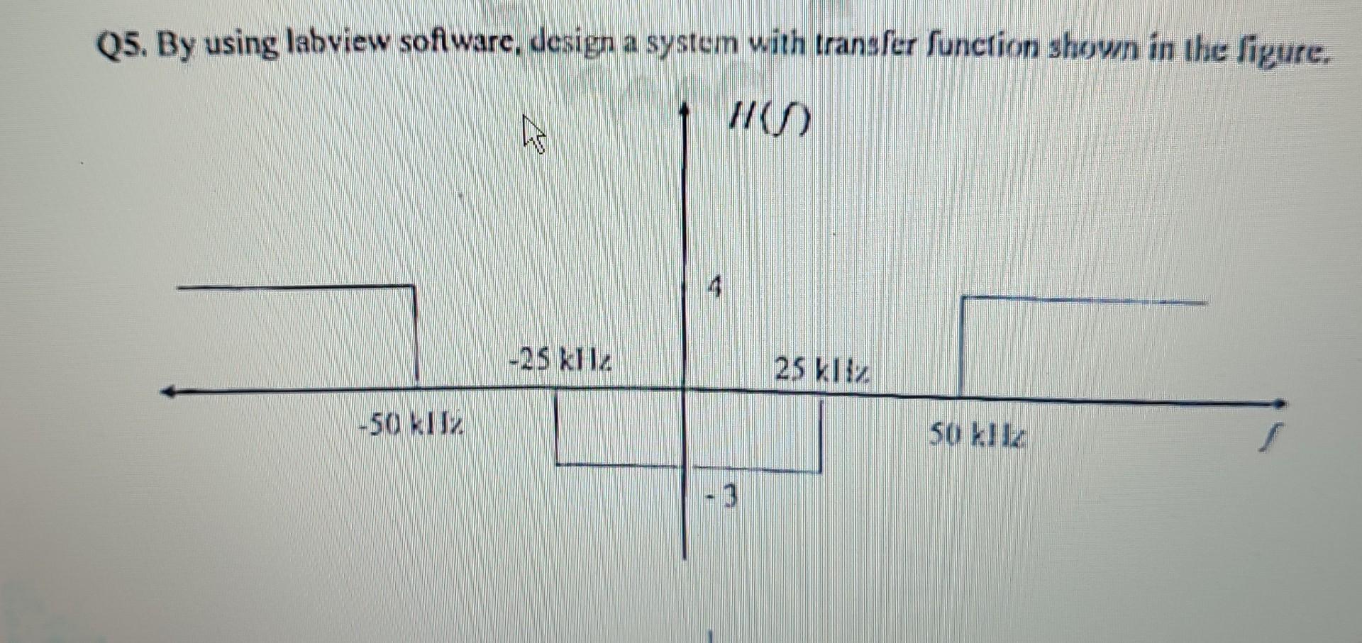 Solved Q5. By using labview software, design a system with | Chegg.com