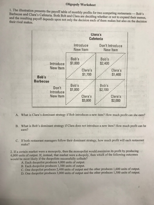 Solved Oligopoly Worksheet 1. The illustration presents the | Chegg.com